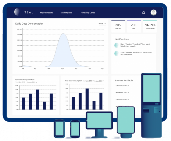 TEAL | Connectivity for IoT | eSIM Platform