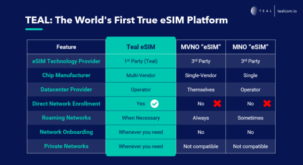 What Are The Differences Between eSIM, Multi-SIM, Multi-IMSI, and MVNO ...